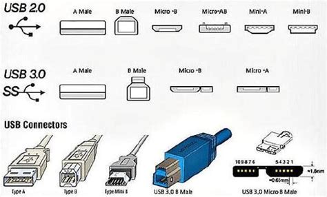 All Types Of Usb Ports Explained How To Identify Them Free Word Template