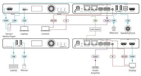 Kramer Kds Sw2 En7 4k Avoip Encoder Switcher Videoholland