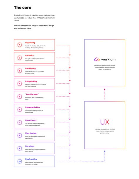 UX Research Behance