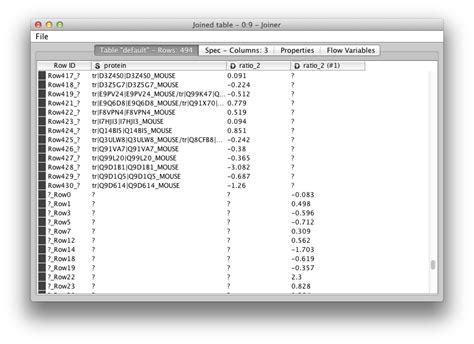 Joiner Full Outer Join Mode Knime Analytics Platform Knime
