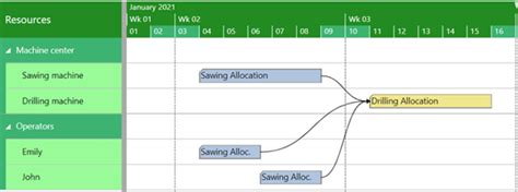 Varchart Xgantt 用例：链接作为html5 Gantt中的依赖项可视化 Helloworld开发者社区