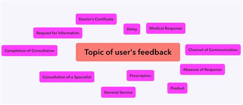 Unsupervised Text Classification Nlp With Unsupervised Prediction By