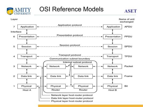 Introduction To Data Communication Lecture Ppt