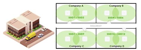 Nebula How To Configure Ap Grouping To Increase The Ssid Number