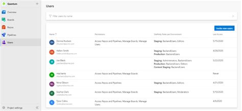 Sitefinity Cms Keyboard Shortcuts ‒ Defkey