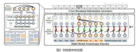 Coling 2022 广泛阅读，巧妙聚焦 一种视觉富文档实体抽取的跨文档语义增强方法 智源社区