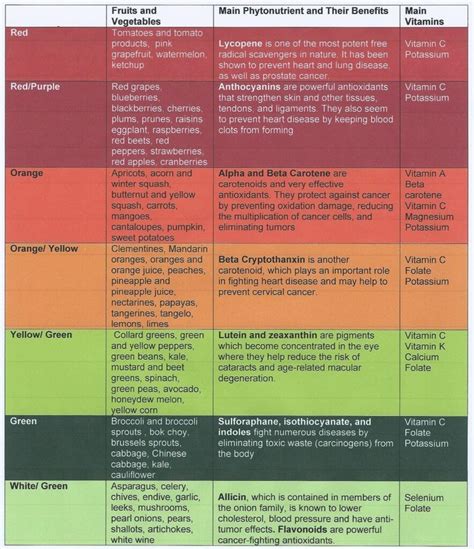 FDhealthy Phytonutrients Eating The Rainbow First Descents