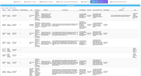powershell way to get all information about office 365 service health