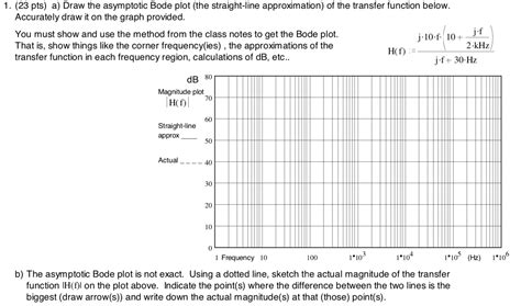 Solved Pts A Draw The Asymptotic Bode Plot The Chegg