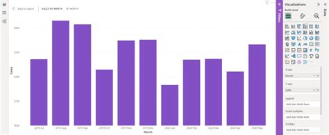 pranjal dhamane on linkedin hello connections this is a visualization i created with the
