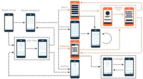 How To Build A Music Player With Jetpack Compose And Exoplayer By Mathroda Medium