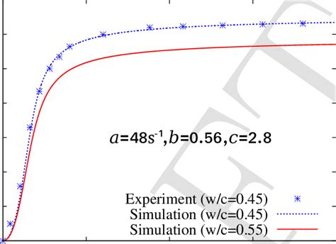 Comparison Of Adiabatic Temperature Results Download Scientific Diagram