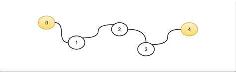 Hackerrank Simple Explanation Flatland Space Stations Oscars Notebook