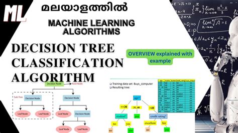 Machine Learning Algorithms Decision Tree Classifiaction Algorithm With Exampleമലയാളത്തി