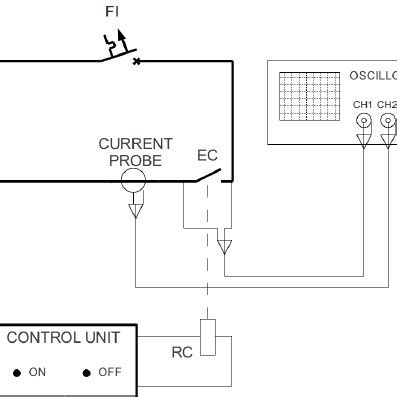 Test Circuit For Short Circuit Current Measurements EC Electrical Download Scientific