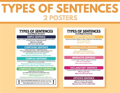 Types Of Sentences According To Structure