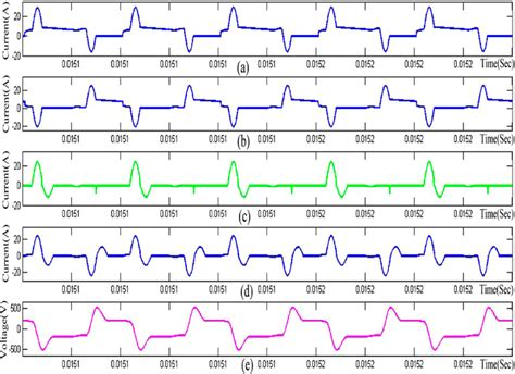Simulation Waveforms Of Boost Mode Opearation A I S1 Current Through