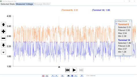 Data Bus Diagnostic Tool By Acdelco Iatn Auto Pro Reviews
