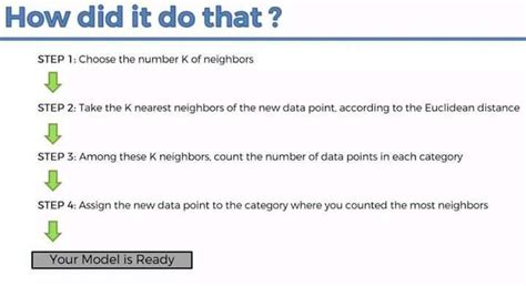 Ramasubramaniyan J On Linkedin Kneighborsclassifier Datascience