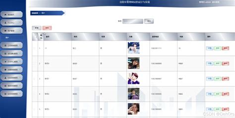 基于spring Bootvue的出租车管理网站uber出行的后台管理系统页面 Csdn博客