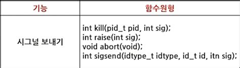 시스템 프로그래밍 9 1 시그널 배고픈 개발자