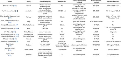 Selected Data Extraction Fields Employed In The Literature Review Protocol Download