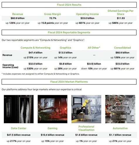 Subhash Km On Linkedin Nvidia Artificialintelligence Llms