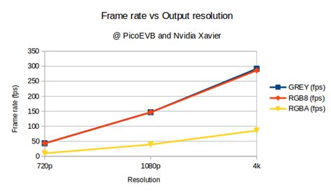 V4l2 Fpga Gstreamer Pipelines Frame Grabber