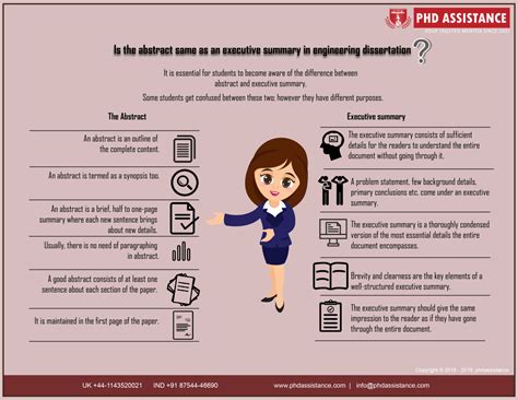Is The Abstract Same As An Executive Summary In Engineering Dissertation Phd Assistance