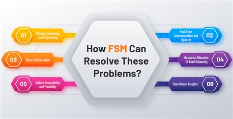 How Fsm Optimizes Field Service Operations