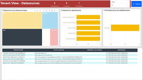 Using The Power BI Scanner API To Manage Tenants Entire Metadata PowerBI Tips