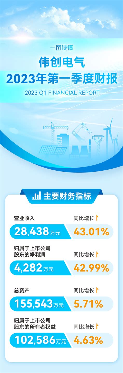 伟创电气，苏州伟创电气科技股份有限公司