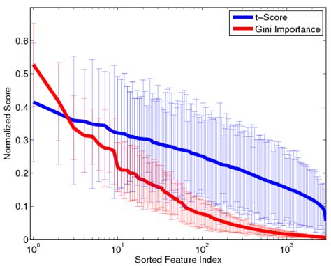 Past Projects Pre 2016 Neural Systems Analysis Laboratoryneural