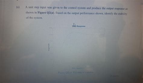Solved A A Unit Step Input Was Given To The Control System