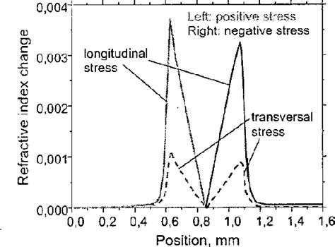 Figure 1 From Mems Accelerometer With All Optical Readout Based On Twin Defect Photonic Crystal