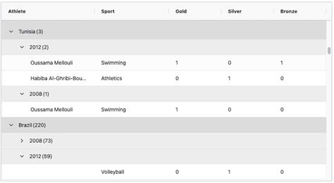 Row Grouping · Issue 143 · Icflorescumantine Datatable · Github