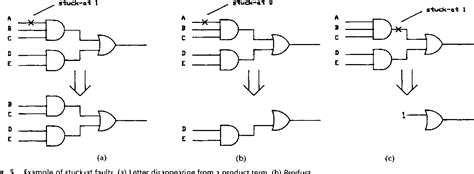 Figure 5 From Fault Detection In Programmable Logic Arrays Semantic Scholar