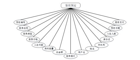 计算机毕业设计springboot民宿旅游管理系统 基于spring Boot架构的民宿旅游信息化管理平台设计与实现 Spring Boot驱动下的民宿旅游综合管理系统构建 Csdn博客