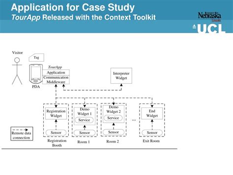 Ppt Automated Context Aware Test Generation For Ubiquitous Systems