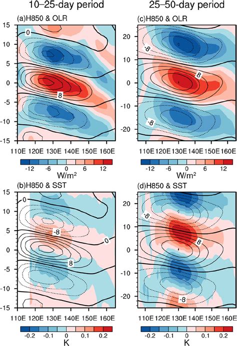 A B Temporal Evolution Of 1025 Day Filtered Anomalies Of A H850 Download Scientific Diagram
