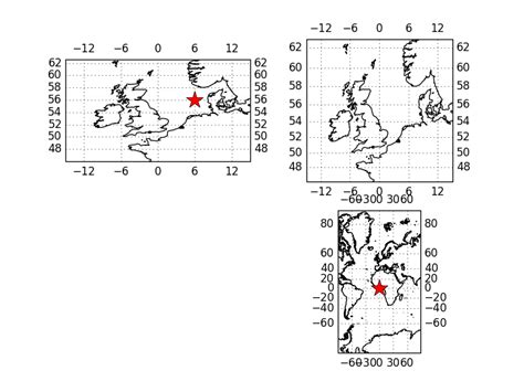Python Adapting Coordinates In Cartopy Depending On The Projection Of