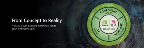 Edom X Nvidia Jetson Microsite