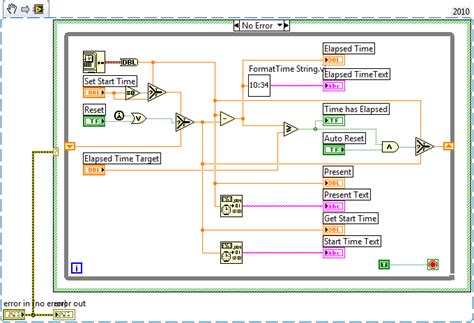 Simple Elapsed Time A Non Express Vi Alternative Ni Community