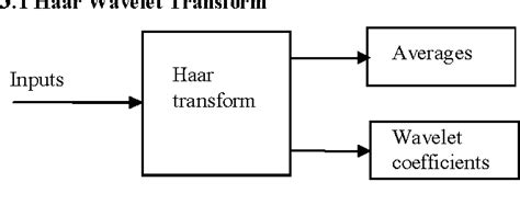 Figure 2 From Content Based Color Image Retrieval Via Wavelet