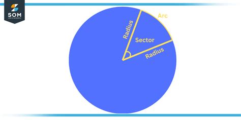 Sector Definition And Meaning