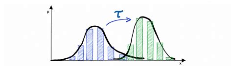 5 Ways To Use Histograms With Machine Learning Algorithms By Anthony Cavin Towards Data Science