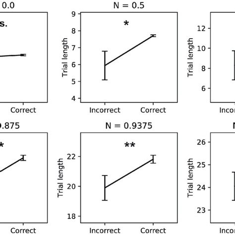 Elastic Distortion Examples Before And After Transformation Of