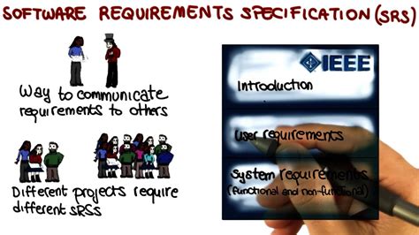 srs georgia tech software development process youtube