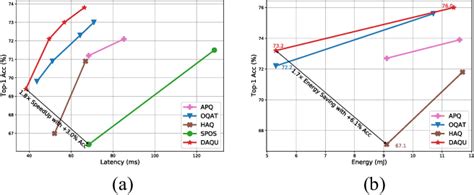 Figure 10 From An Automatic Neural Network Architecture And