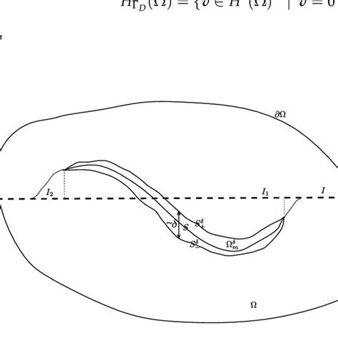 Domain Configuration Download Scientific Diagram